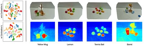 Left T Sne 5 Visualization Of Multi Task Representation Learning