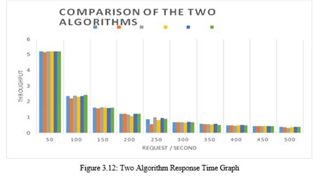 optimized load balancing using adaptive algorithm in cloud computing