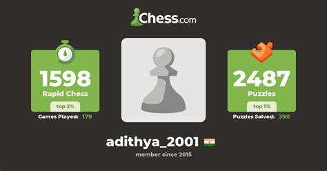 Adithya 2001 Chess Profile