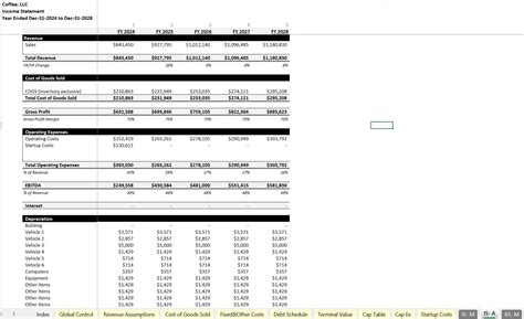 Coffee Shop Financial Planning Tool Eloquens