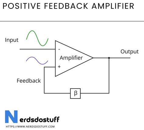 Positive Feedback Amplifier Working Circuit And Application Nerds