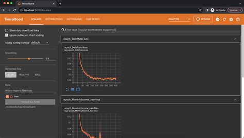 Customise Model Training Loop Synthesized Docs