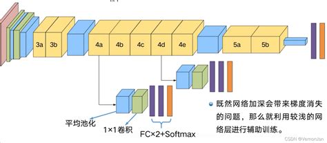 机器学习——图像分类 Csdn博客