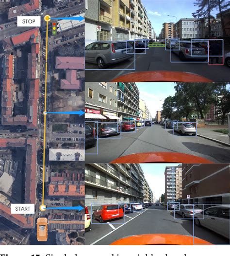 figure 15 from sensor fusion method for object detection and distance