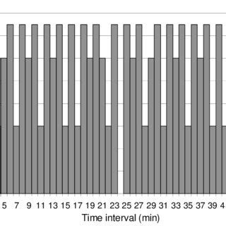 Graphical Representation Of The Treadmill Protocol Download Scientific Diagram