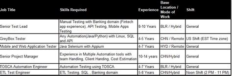 mahesh enumula on linkedin hiring hyderabad chennai bangalore