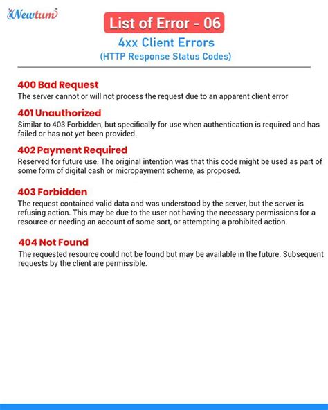 List Of Error Part