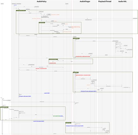 Vscodeplantuml插件绘制软件时序图demoplantuml Demo Csdn博客