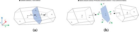 Schematic Of Matrix And Fracture Elements A Grid Analysis Used To