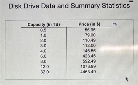 solved disk drives have been getting larger their capacity