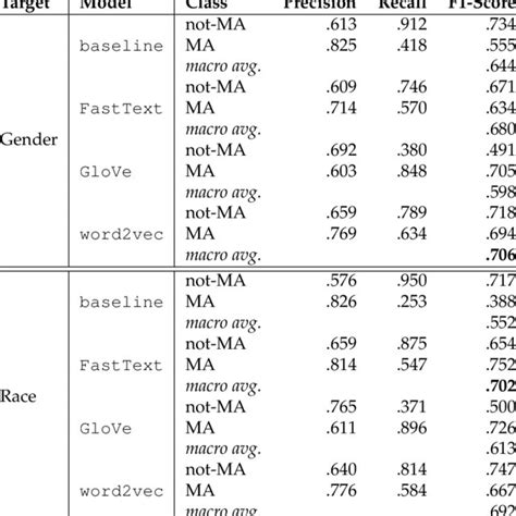 Worked Example Of Unsupervised Method For Word Chopsticks In The