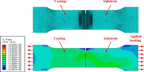 Mises Stress Contour Plot Of Tensile Specimen Download Scientific Diagram