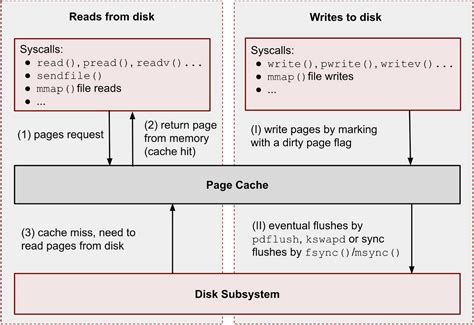how kafka is fast kafka is one of the most popular… by faruk bozan