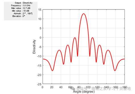 基于matlab分析天线阵列 知乎 基于matlab分析天线阵列 知乎