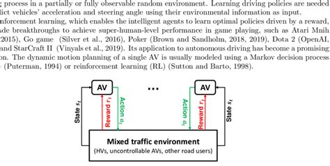 Single And Multi Agent Reinforcement Learning Framework Download