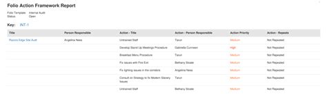 Folio Action Framework Report Folio Help Centre