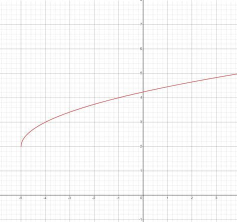 Basic Derivative Rules An Introduction To Calculus By Bryan Chen Jun 2024 Medium