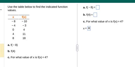 Use The Table Below To Find The Indicated Function Chegg Com