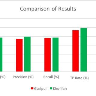Graph Of Accuracy From Can Be Seen The Accuracy Of The Value Of Download Scientific Diagram