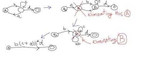 Theory Of Computation Finite Automata To Regular Expressioncan This