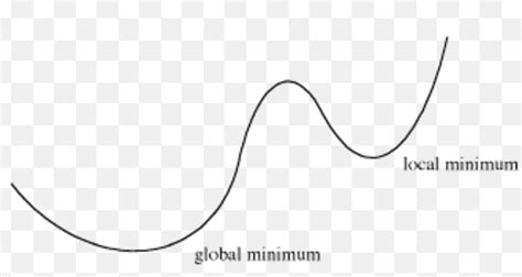 Machine Learning Intuition Cost Function Optimization Chelsea Troy