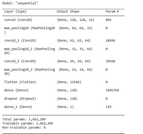 Github Nmanuvenugopal Malaria Classification Using Cnn