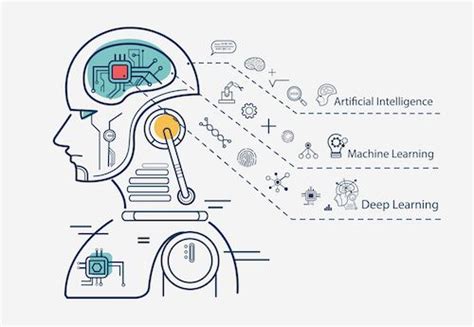 pradeep singh on linkedin building your first neural network with