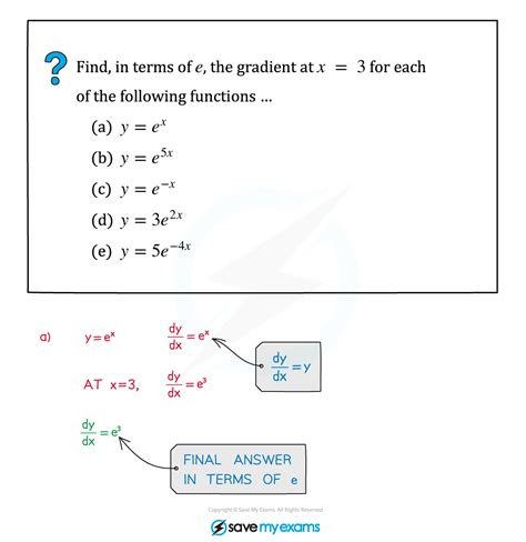 Aqa A Level Maths Pure复习笔记614 Derivatives Of Exponential Functions