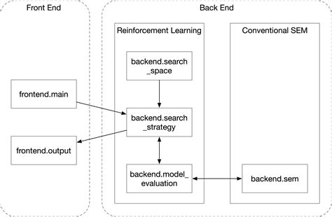 Github Xyfuuudeepsem Apply Frontier Techniques In Dl To Structural