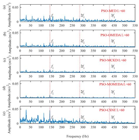 blind deconvolution based on correlation spectral negentropy for