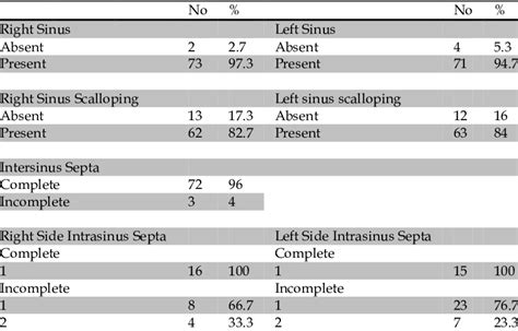 Frontal Sinus Features For The Whole Sample Download Scientific Diagram