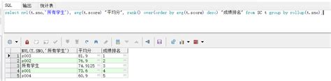 Oracle中rollup的使用rollup和rank的结合使用 Csdn博客