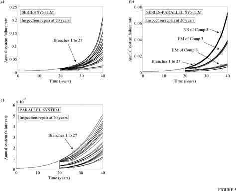Figure 2 From Optimization Of Life Cycle Maintenance Of Deteriorating Bridges Considering