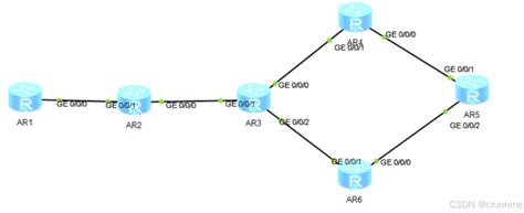 ospf实验 ospf引入环回口 csdn博客