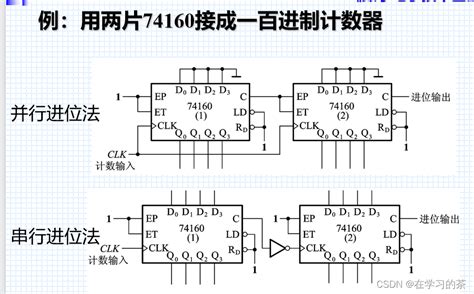 数字电路 06 时序电路mealy型电路 Csdn博客