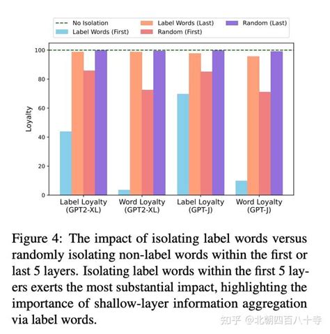 论文笔记emnlp best paper《label words are anchors an information flow