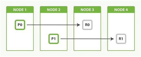 Andrei Baptista On Linkedin Understanding Elasticsearch Cluster