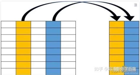 图解 SQL这也太形象了吧 知乎