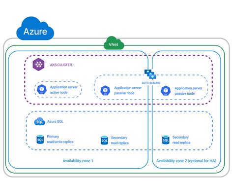 Install Semarchy Xdm On Azure Kubernetes Service Aks Semarchy Xdm