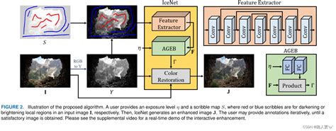 【低照度图像增强系列（6）】icenet算法详解与代码实现（ieee） 低照度目标检测 csdn博客