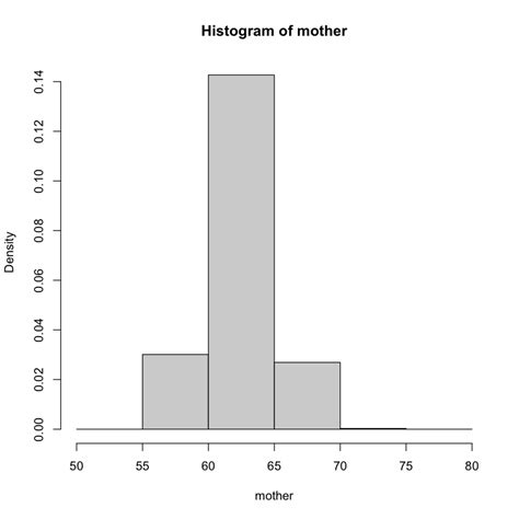 Graphical Summaries — Stats191