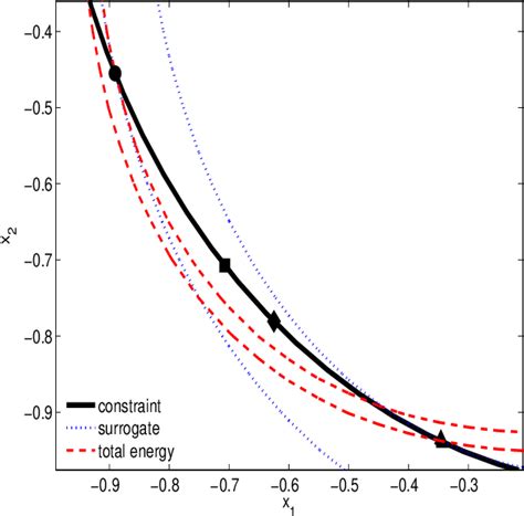 Kohnsham Equations Semantic Scholar