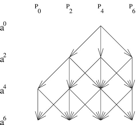 The Mode Coupling Schematics At Each Iteration In A 2 In The GPP Download Scientific Diagram