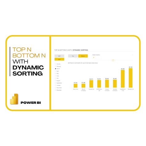 Top And Bottom With Dynamic Sorting In Power Bi Driven Bi Data