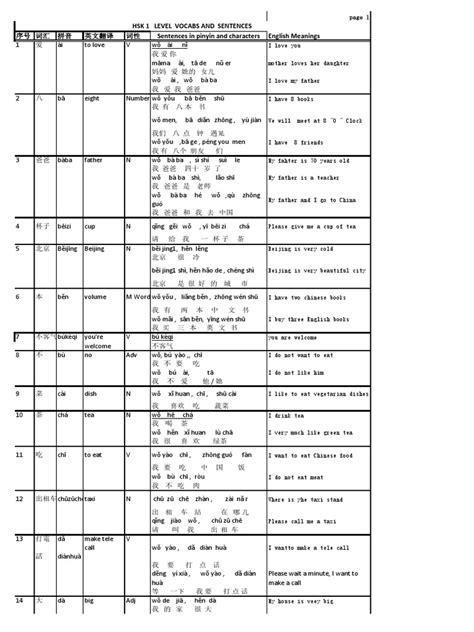 Feb Hsk 1 Vocabs And Sentencespdf Pdf