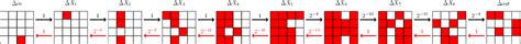 Figure 1 From Truncated Differential Attacks New Insights And 10 Round