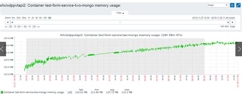Memory Leak On Replica Set · Issue 8394 · Automatticmongoose · Github