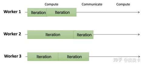 Osdi14 Scaling Distributed Machine Learning With The Parameter Server 知乎