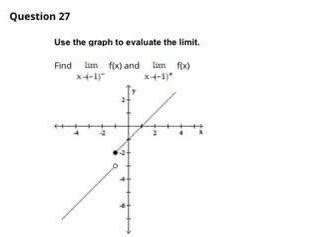 Solved Use The Graph To Evaluate The Limit Find Lim F X Chegg Com