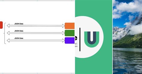 List Vuejs Curated By Zhang Wei Medium